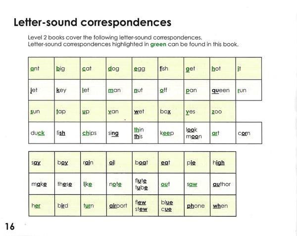 No Nonsense Phonics : Homes (Level 2) – Spellbound Kids Bookstore