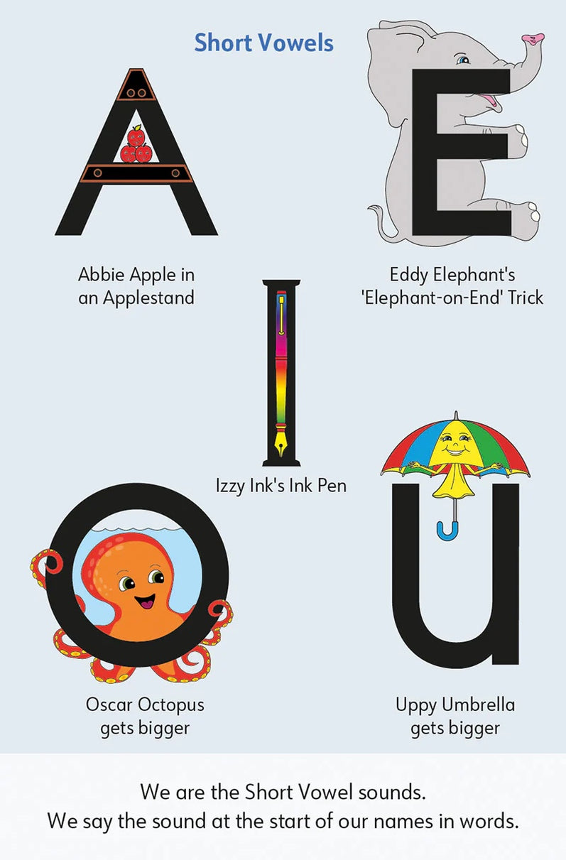 Letterland Flashcards - Beyond ABC Phonics — Spellbound Kids Bookstore