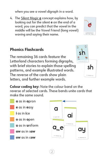 Letterland Flashcards - Beyond ABC Phonics – Spellbound Kids Bookstore